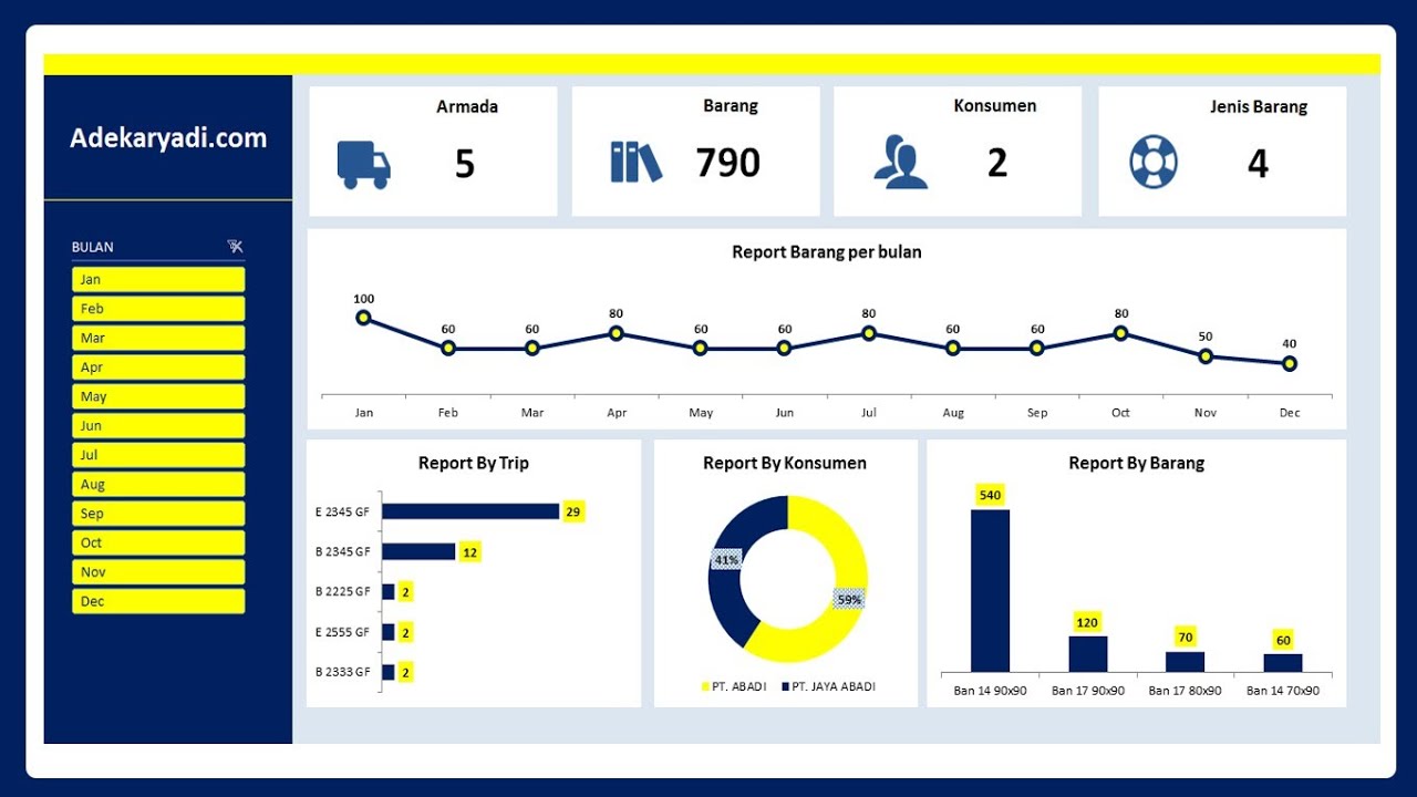 Cara Membuat Dashboard Excel surat jalan otomatis | Part 3 - YouTube