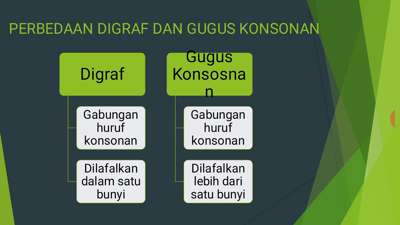 DIGRAF DAN GUGUS KONSONAN - YouTube