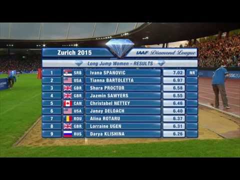 Ivana Spanovic 7.02 Wins  Women's Long Jump  Zurich Diamond League 2015