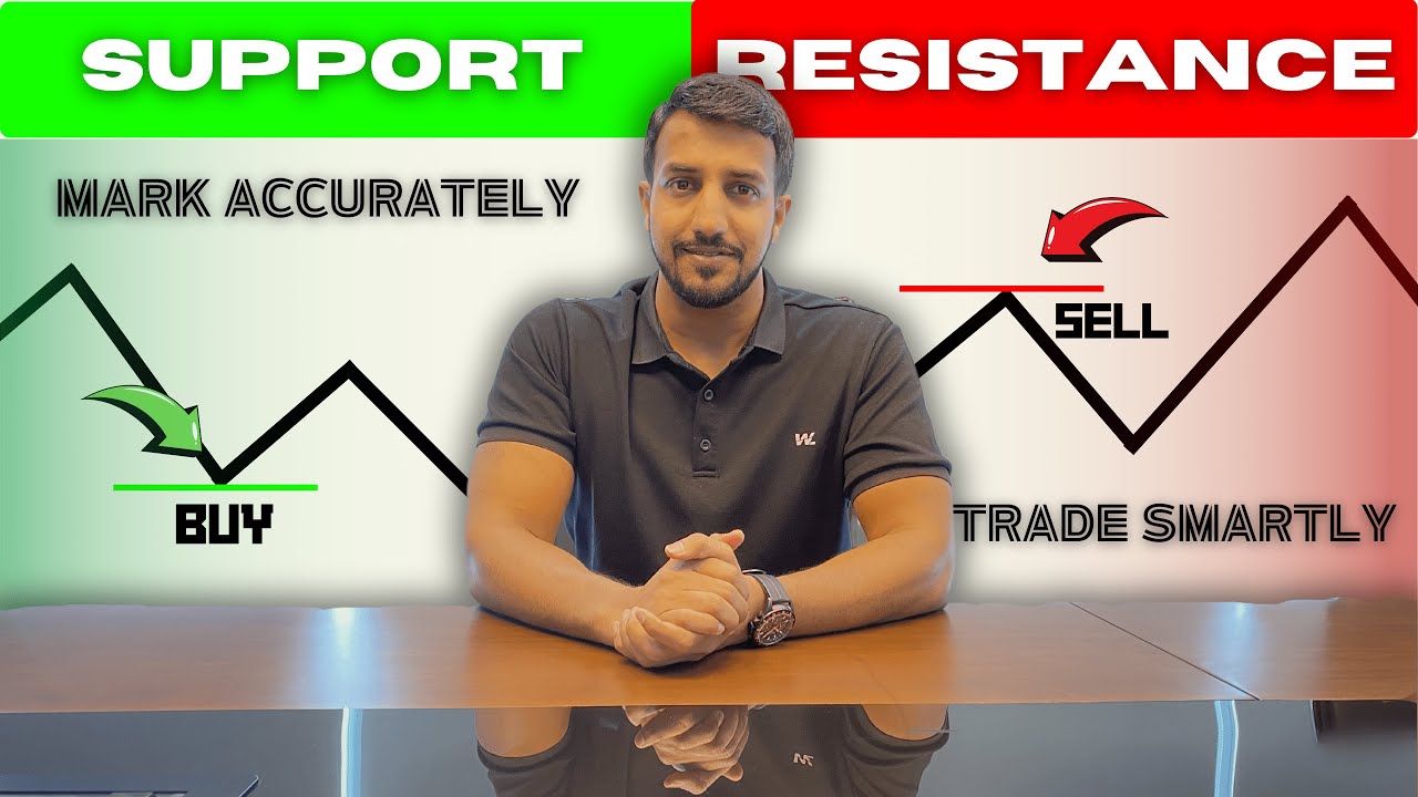 How to find Support and Resistance | Trading Strategy | Price Action ...