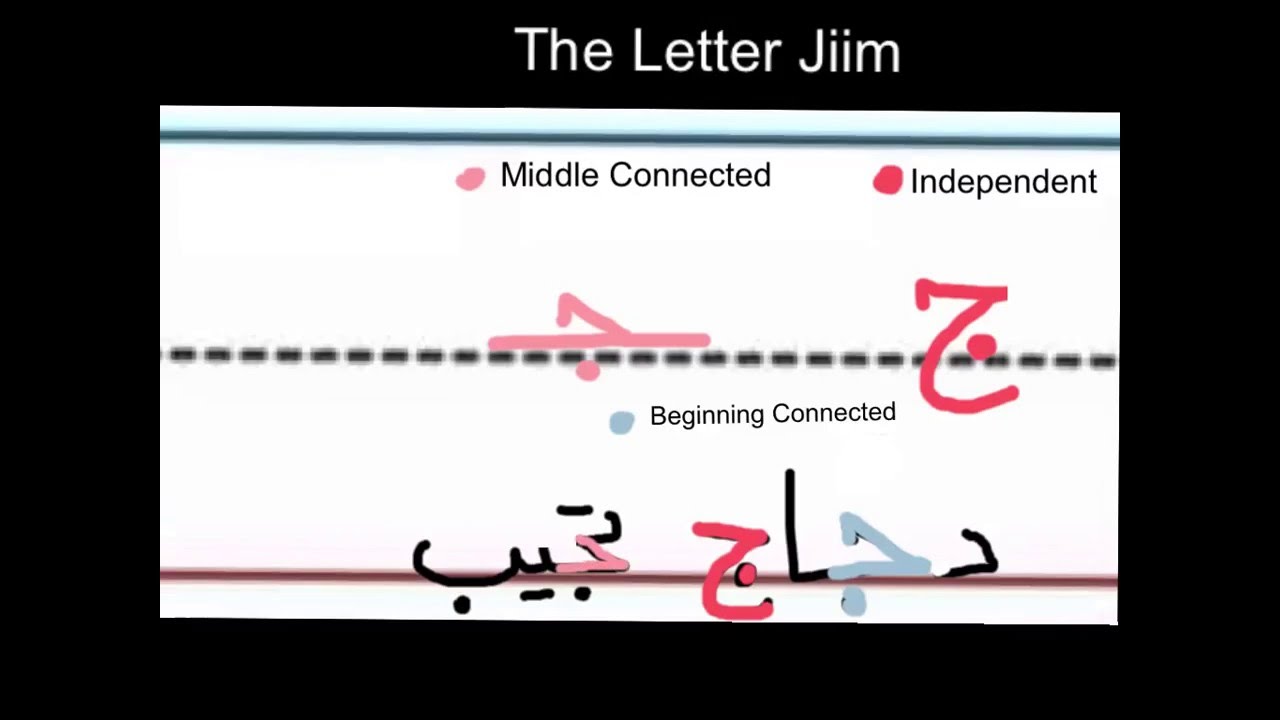 Quick Review: Writing the Arabic Letter Jiim - YouTube