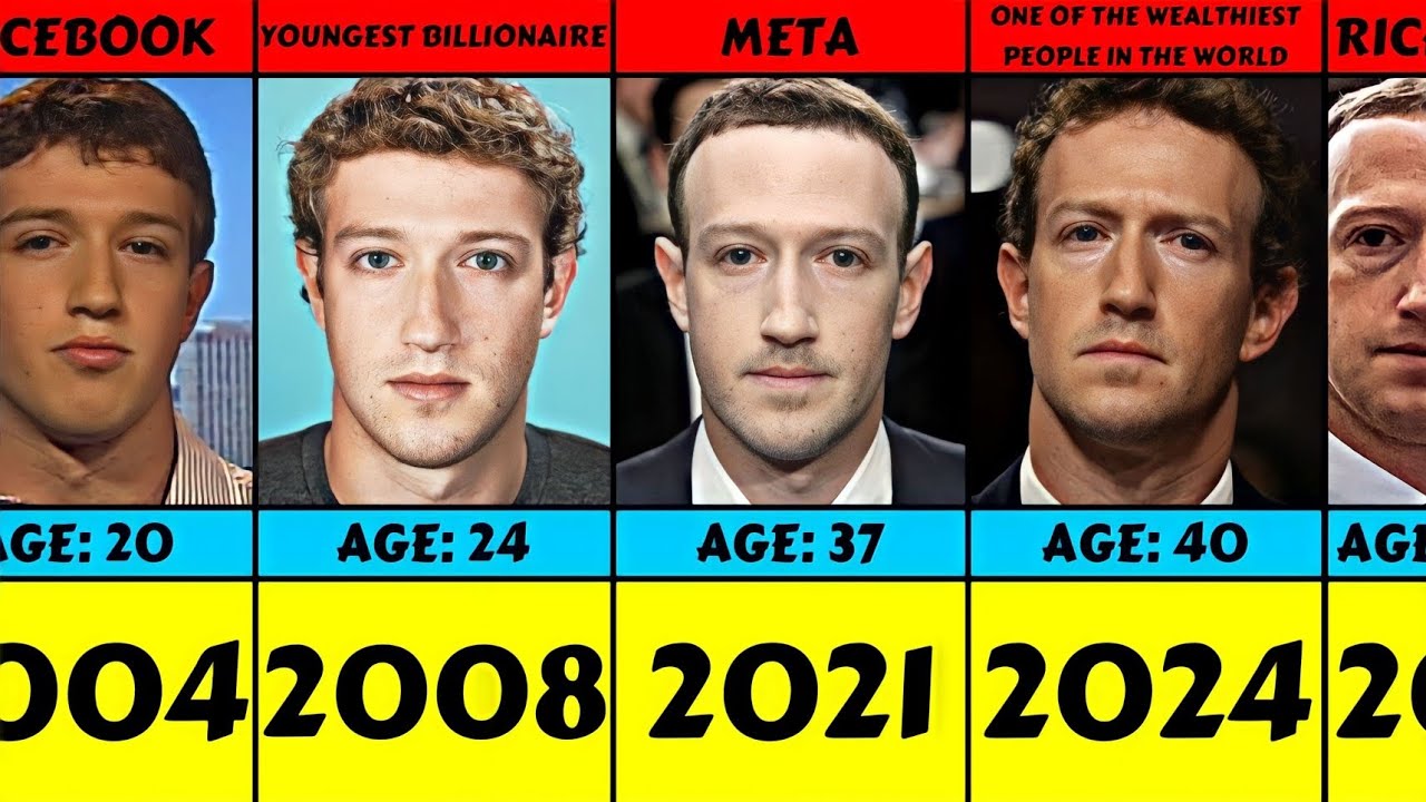 Evolution Mark Zuckerberg From 2004 To 2024 YouTube