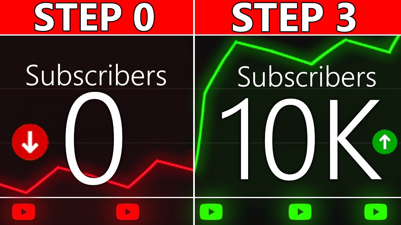 How to Get 10k Subscribers in youtube | How to Get More Subscribers on ...