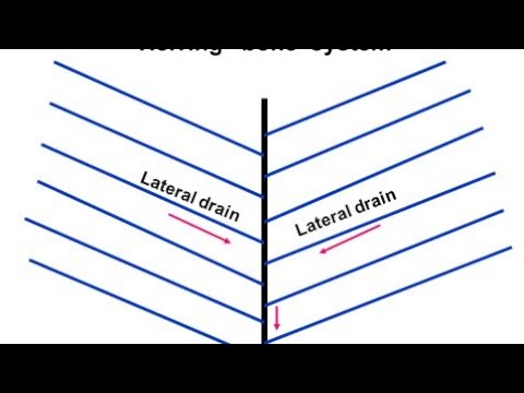 installation of subsuface Drainage system | herringbone drainage system ...