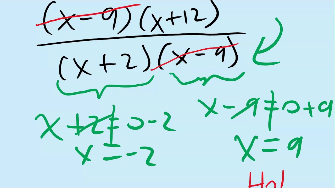 Vertical Asymptotes and Holes of Rational Functions - YouTube