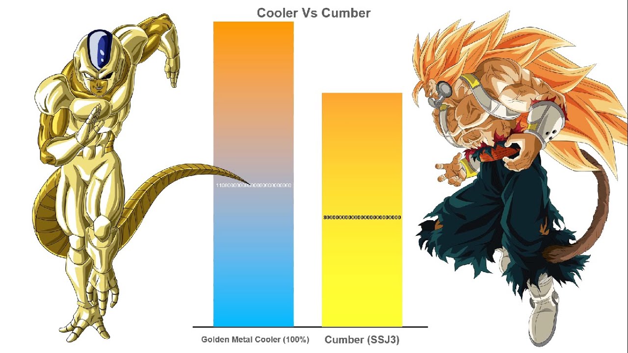 Cooler Vs Cumber (Non Canon Forms)-power levels - YouTube