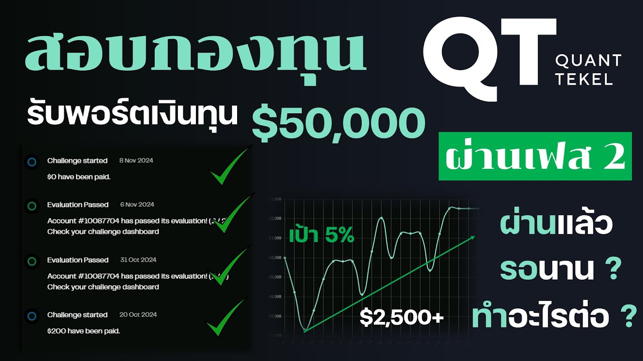 สอบกองทุน Quant tekel ผ่านเฟส 2 รับเงินทุนพอร์ต $50,000 และแชร์การเทรด ...
