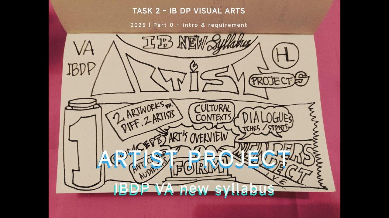 NEW SYLLABUS: IB DIPLOMA PROGRAMME - VISUAL ARTS - YouTube