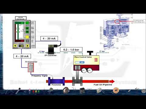 Boiler Aalborg"Fuel Oil-Servo Mechanism! TROUBLE SHOOTING - YouTube