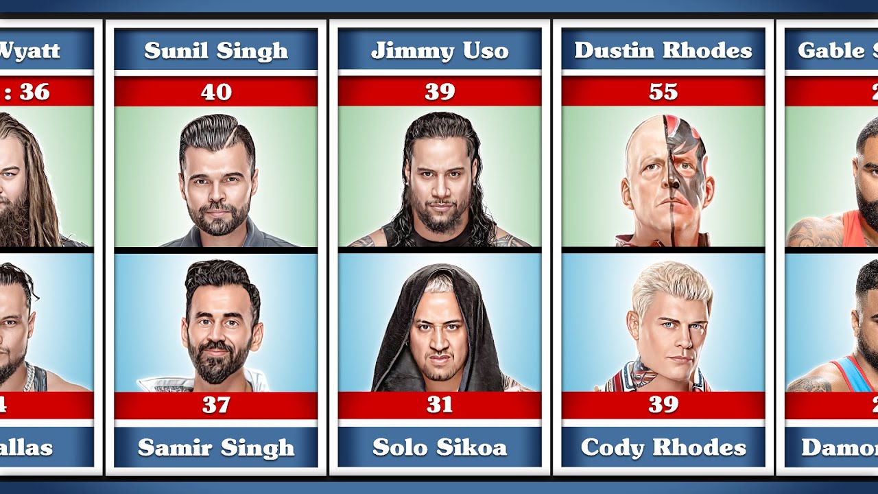 Real Life Brothers In WWE And Their Ages 2025 - YouTube