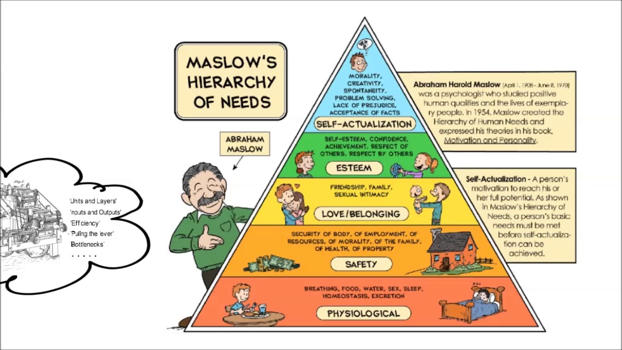 Summary of Reinventing Organizations - YouTube