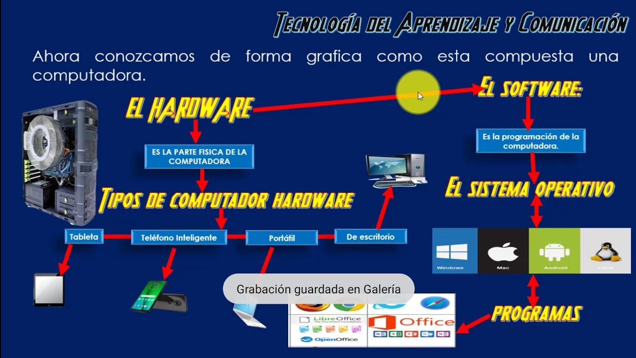 Curso de informática desde cero Hardware y Software. - YouTube