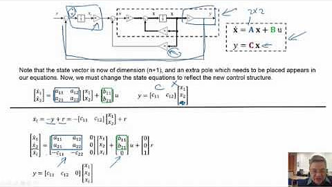 Control System Design – State Space - YouTube