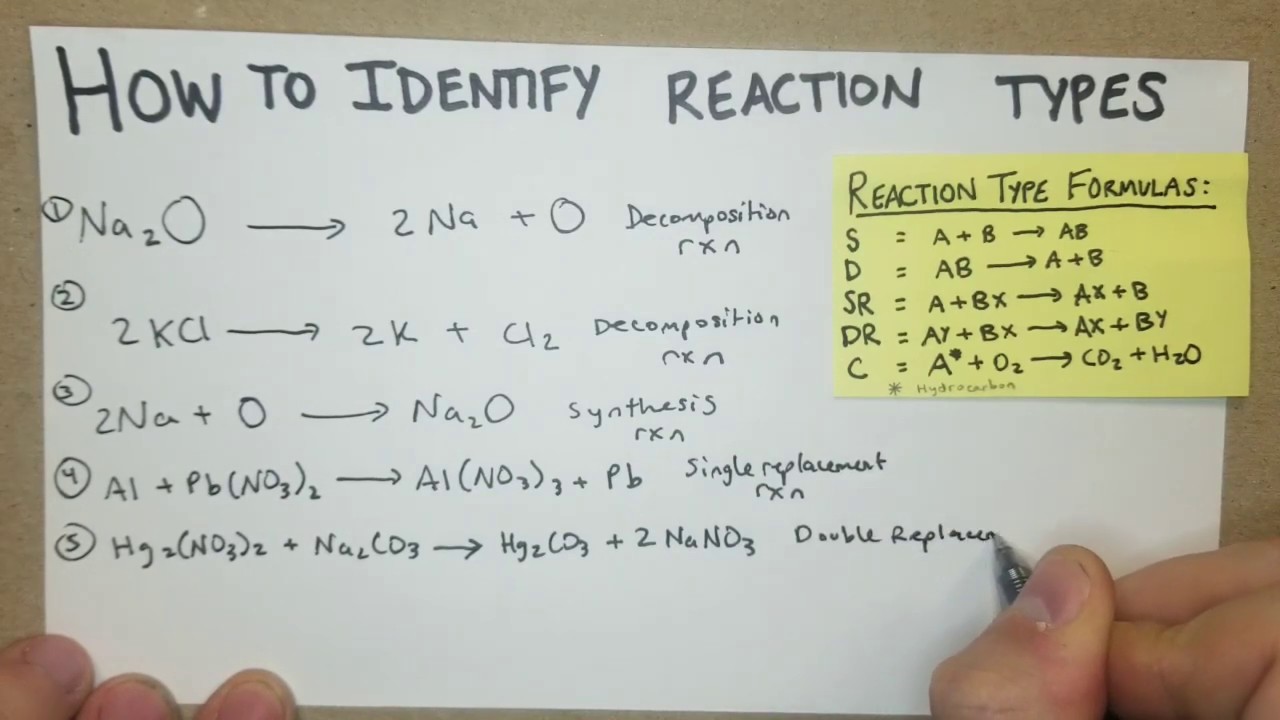 How to Identify & Differentiate Reaction Types (General Chemistry I ...