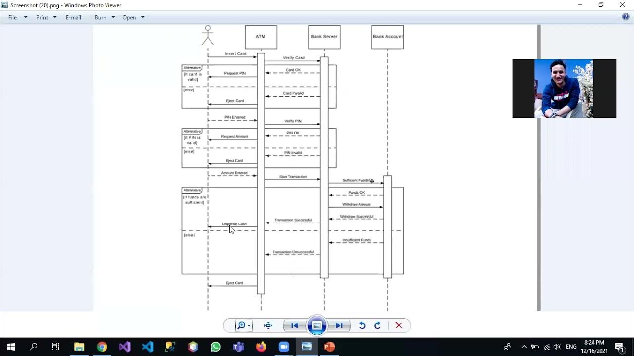 Sequence Diagram Part 1 - YouTube