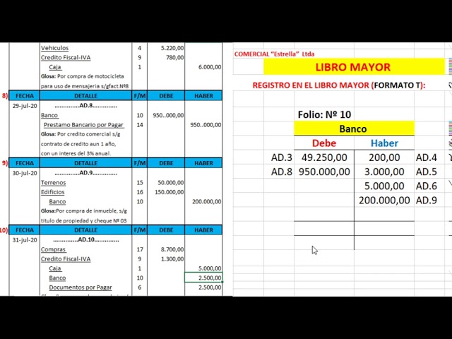 Ejemplos Prácticos de Contabilidad: Libro Mayor