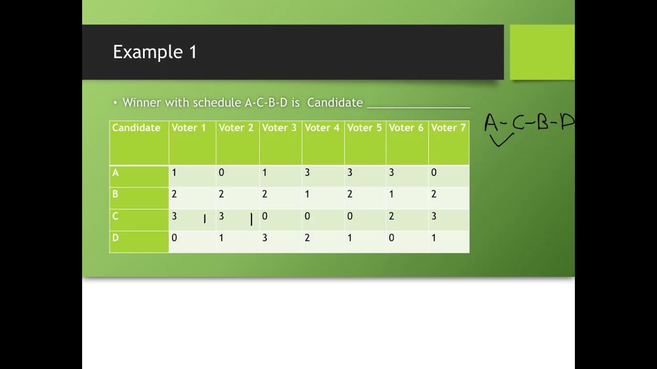 Ranking Method of Voting - YouTube