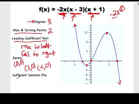 Polynomials - Graphing - YouTube