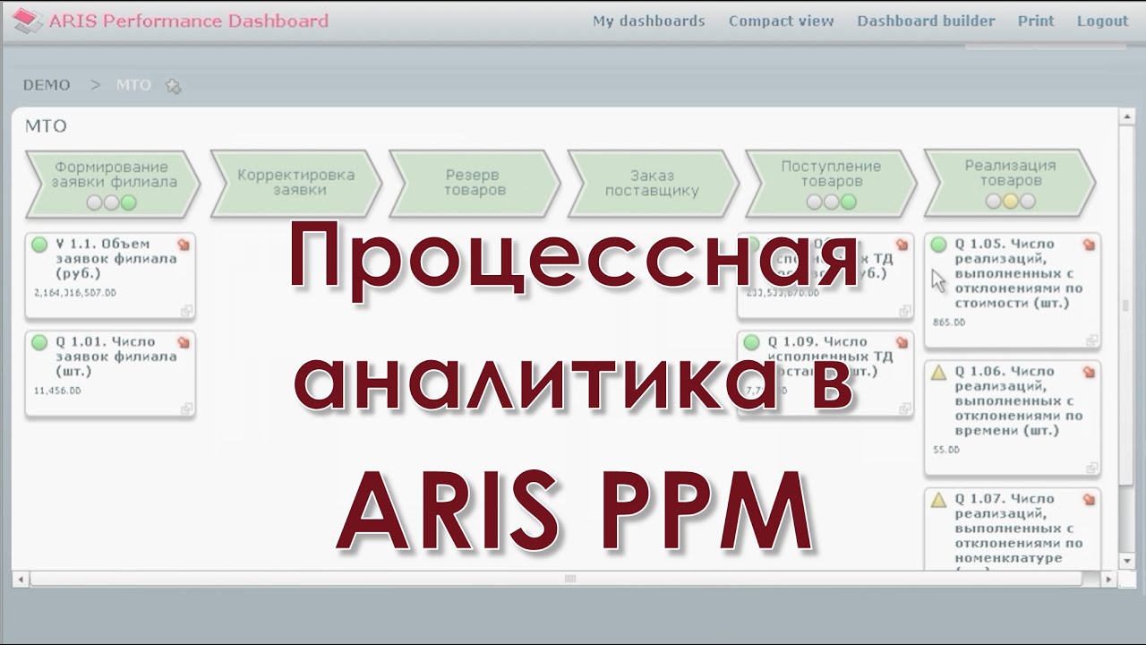 Процессная аналитика в ARIS Process Performance Manager - YouTube