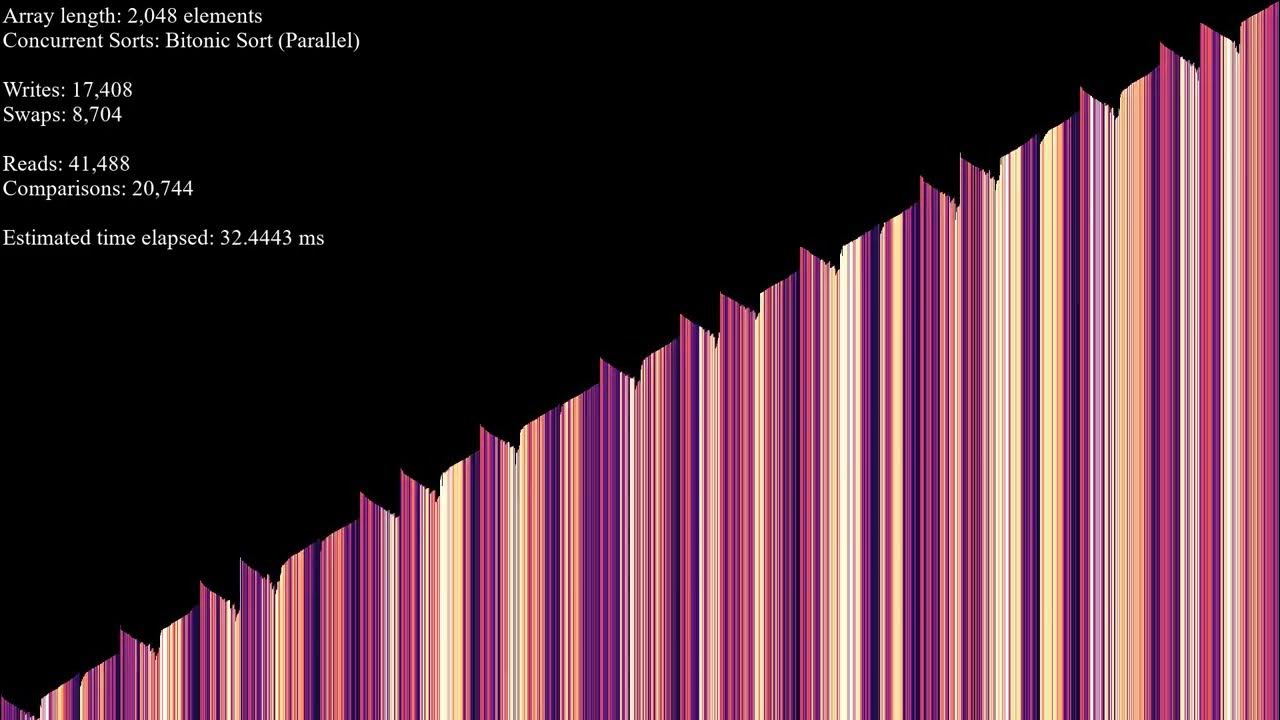 *SEIZURE WARNING* over 80 sorting algorithms - noisy inputs - heatmap bar graph - YouTube