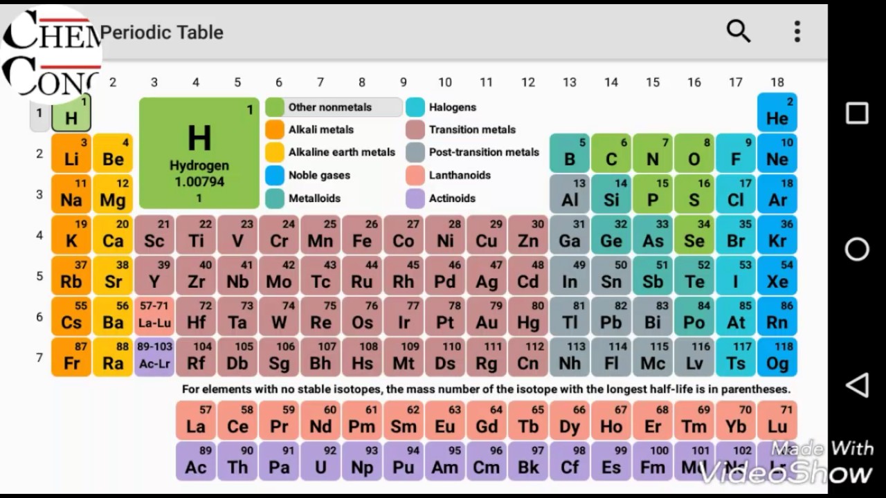 Learn Periodic Table | an overview - YouTube
