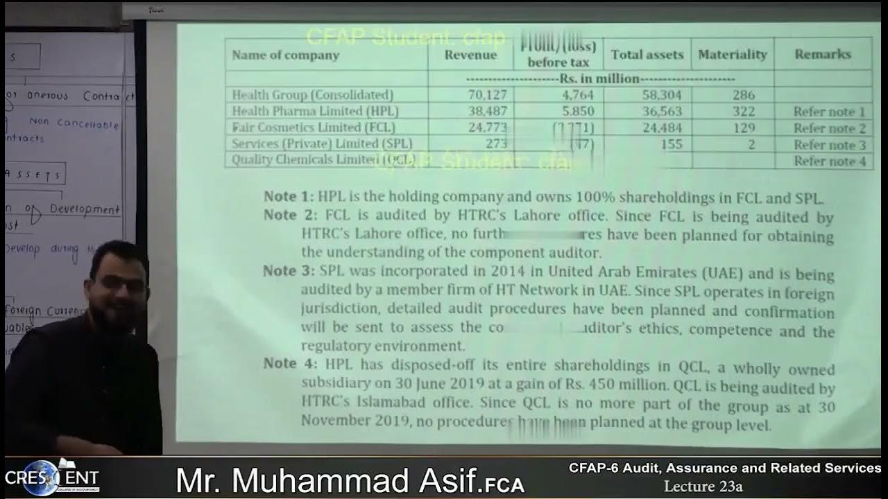 CFAP 6 Lecture 23A || Sir Muhammad Asif || December 2023 || Audit , Assurance and Related ...