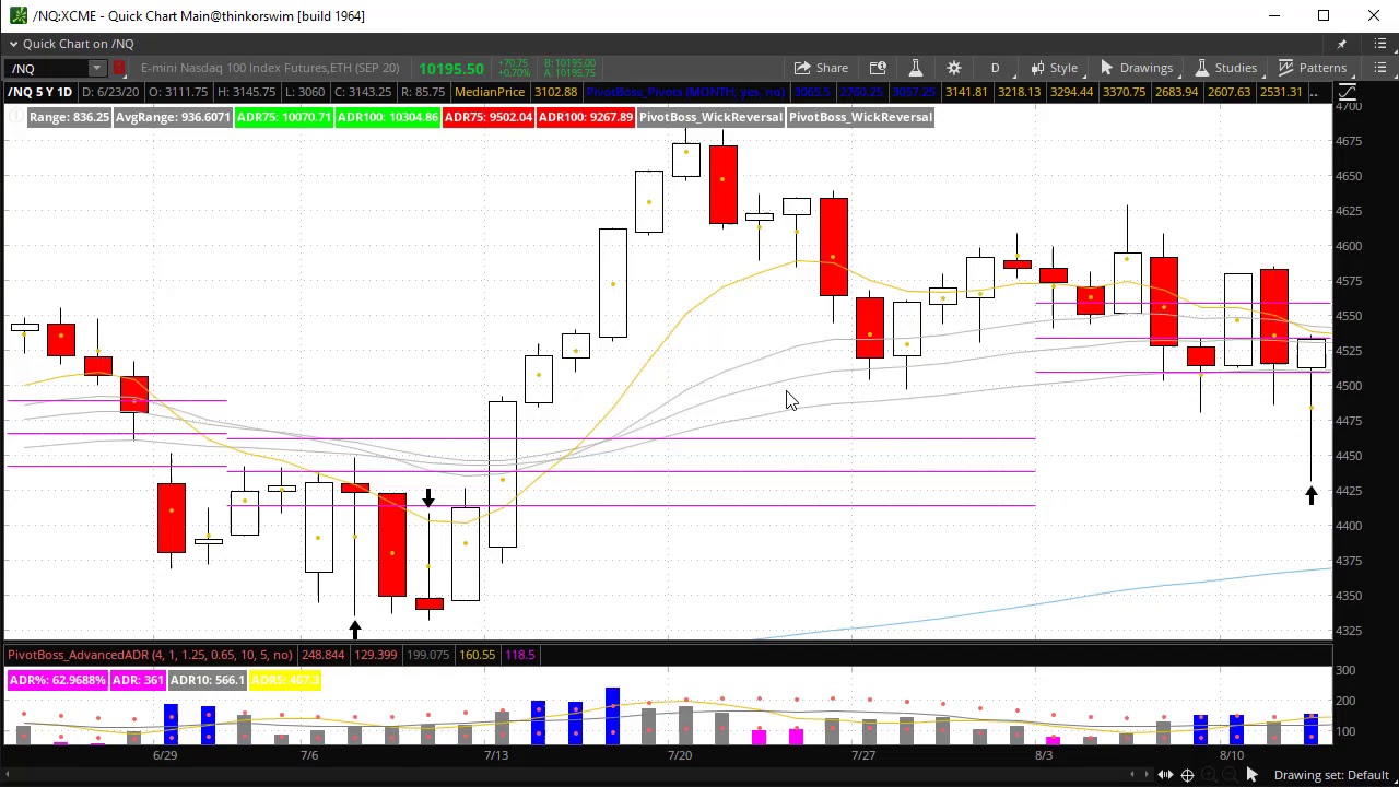 PivotBoss Pre-Market Video [June 23, 2020]: Significant Breakout in the ...