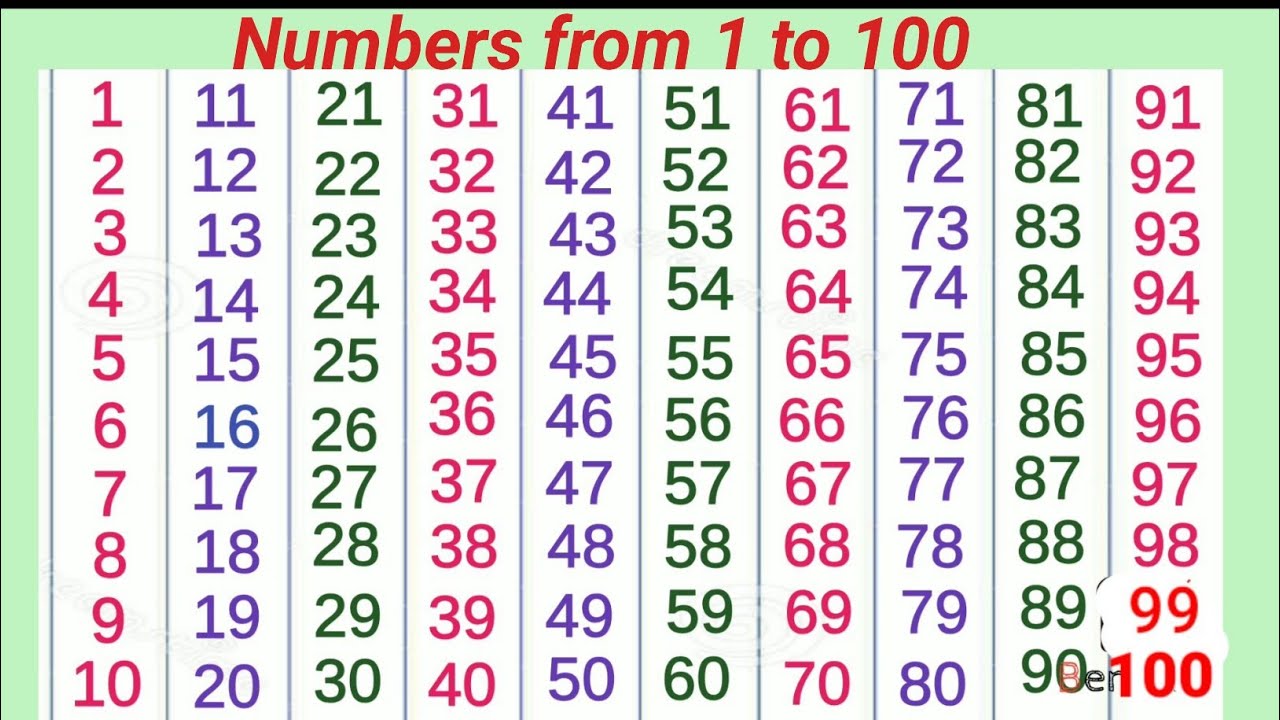 Numbers From 1 To 100 123 For Kids Writing Numbers 1 100 Number numbers-from-1-to-100-123-for-kids-writing-numbers-1-100-number
