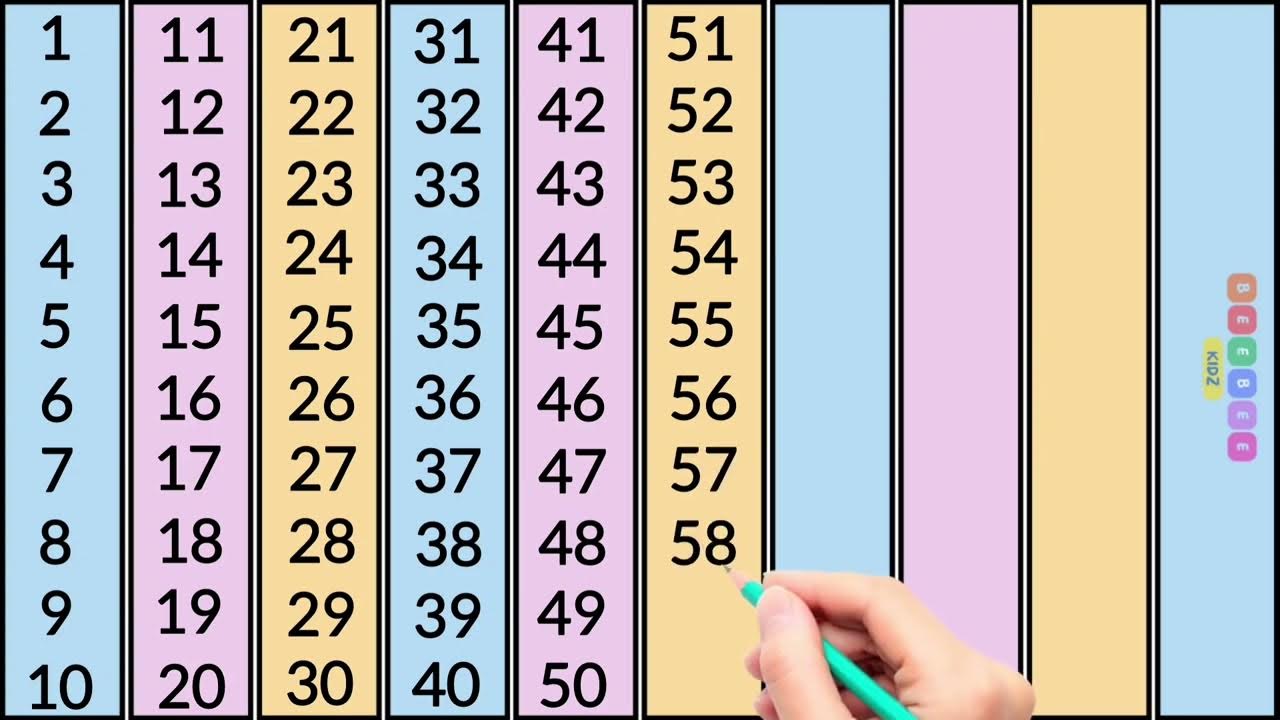 Counting | Counting 1 to 100 | Number Counting | Learn to Count | Count to 100 | 1 se 100 tak ...