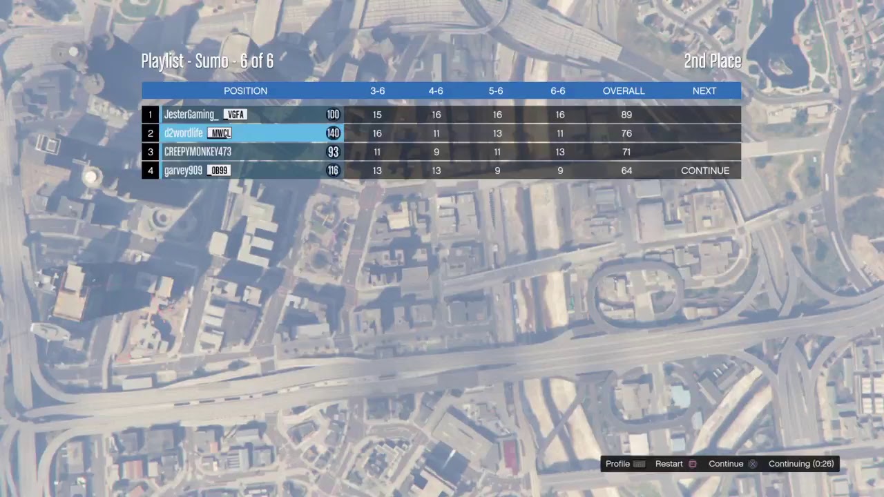 GTA V Sumo Playlist - YouTube