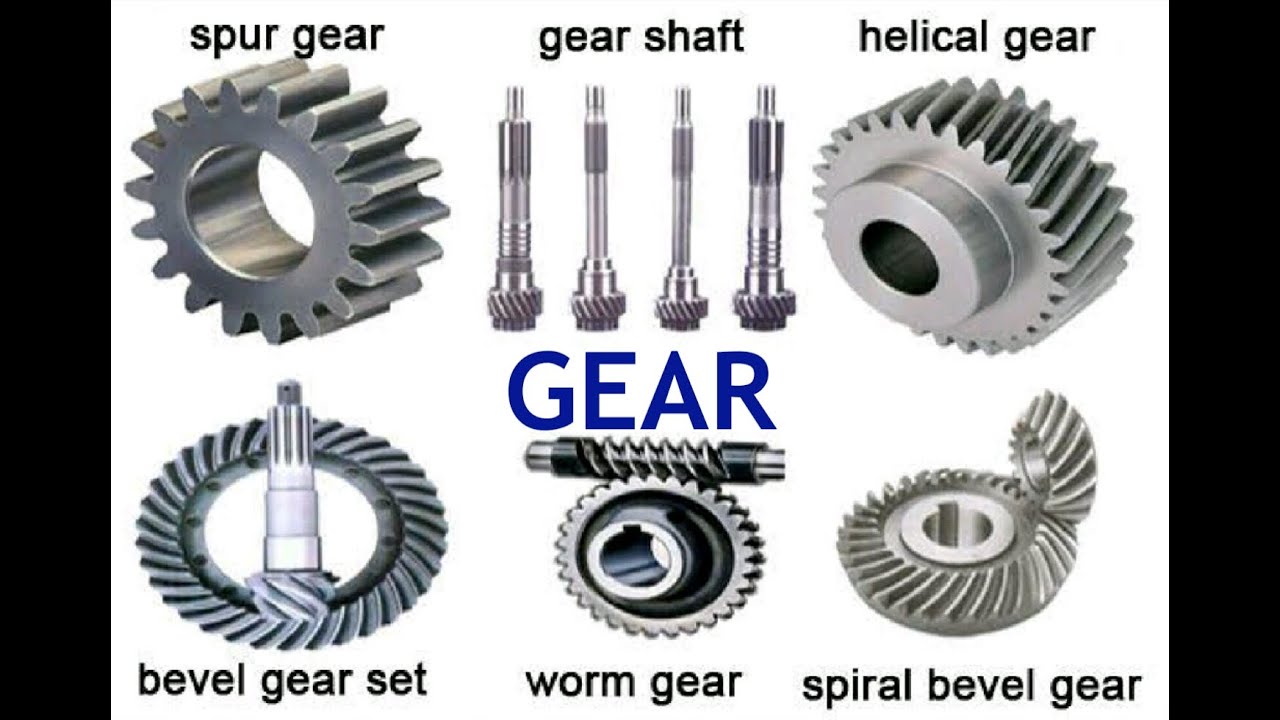 Power Transmission- GEAR #satyendrapvtiti #fitter - YouTube