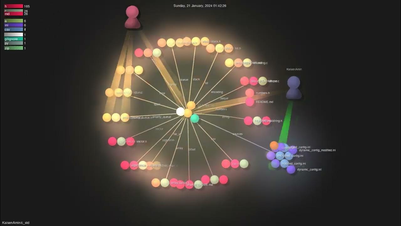 KaisenAmin/c_std - Gource visualisation - YouTube