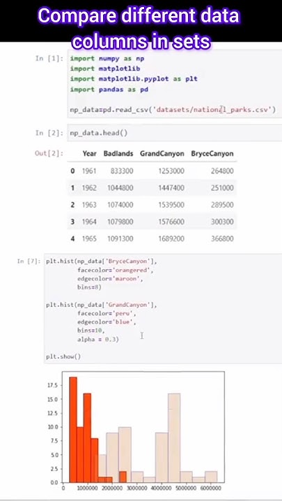 Learn Datavisualization Ailearning Generativeai Pythonprogramming Datascience Dataanalysis