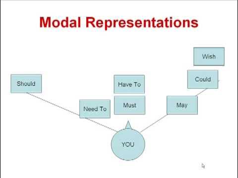 Learn NLP - NLP Language Patterns Modal Operators - YouTube