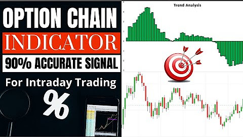 Create option chain indicator - YouTube