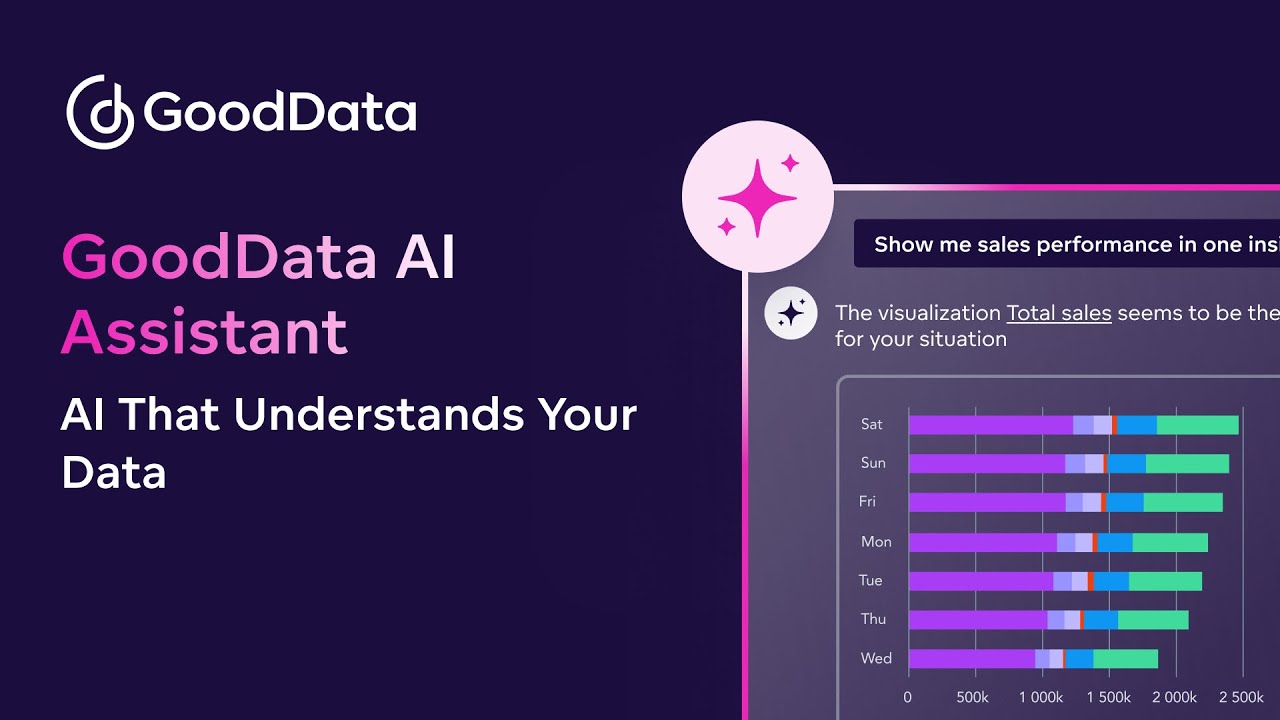 AI That Understands Your Data | GoodData AI Assistant - YouTube