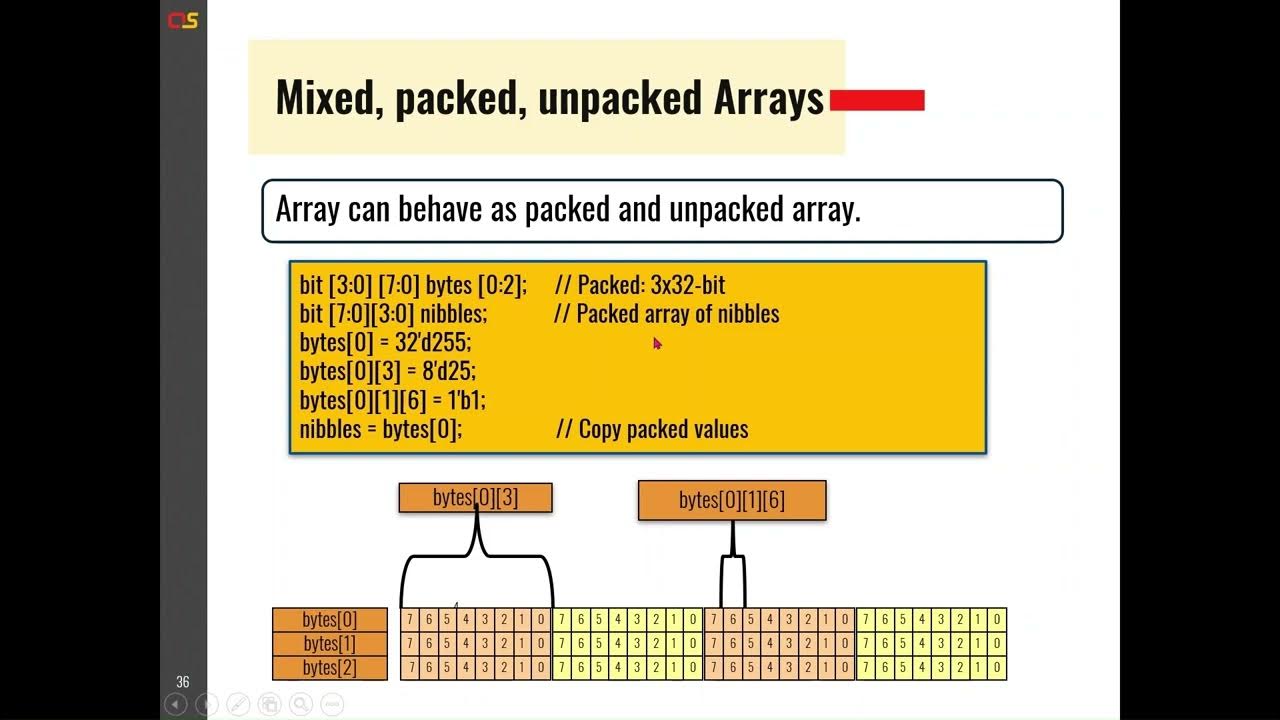 SystemVerilog: Unpacked Array - YouTube