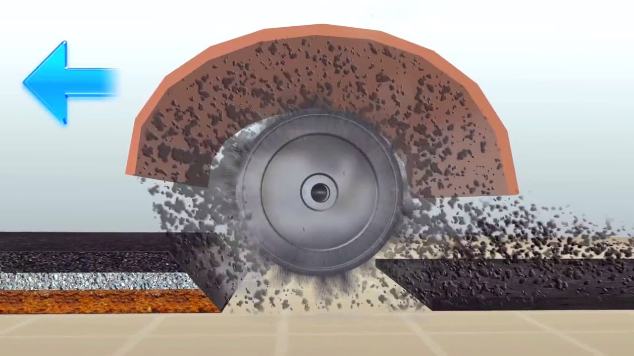 Cold In-Place Recycling (CIPR) Technology - YouTube