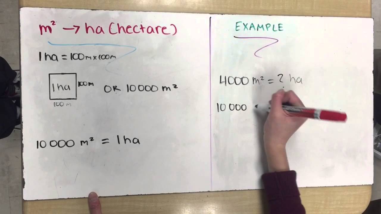 Cubic Measurement Conversion Chart