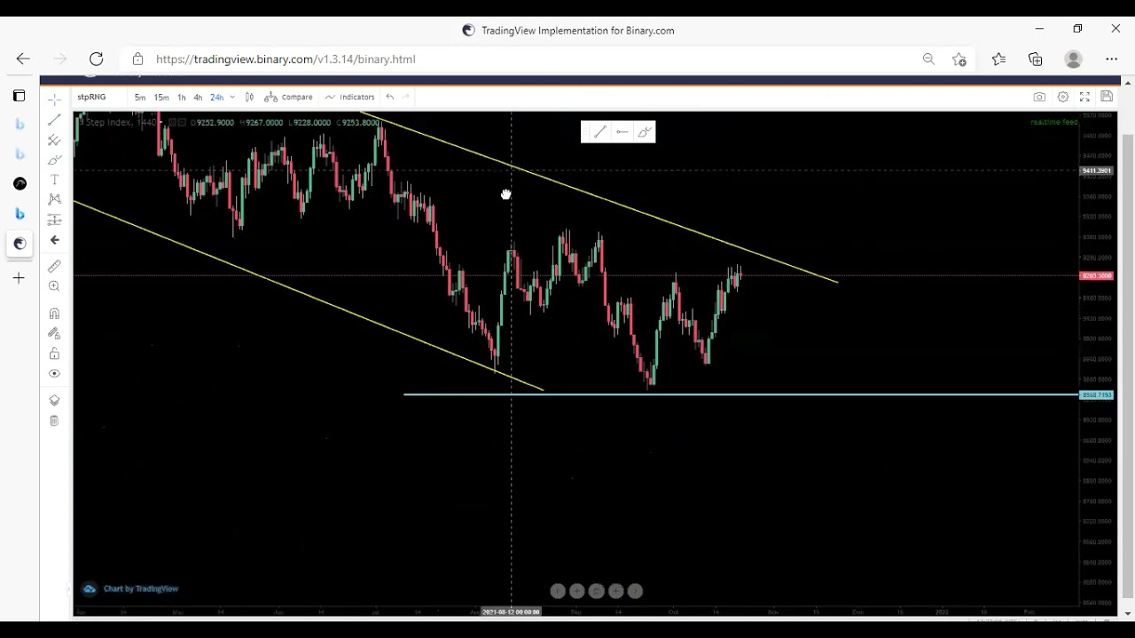 How to Analyze Synthetic Indice(volatility). THE BEST THERE IS! - YouTube
