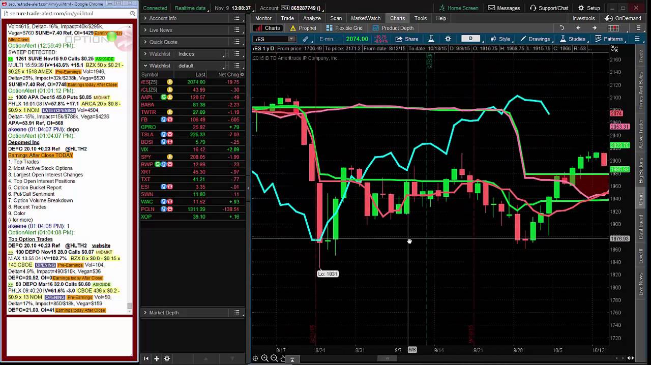 AlphaShark Trading Tip - YouTube