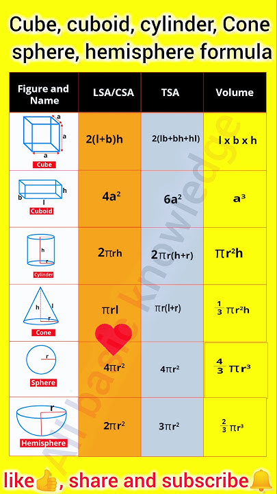 cube,cuboid,cylinder,cone,sphere and hemisphere ka all formula | math formula class 9th,10th # ...