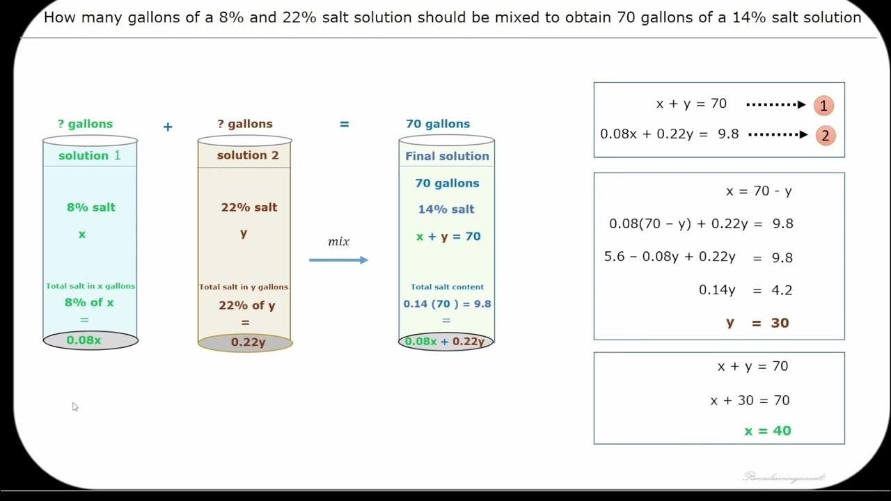Mixture problem - 2 algebra system of linear equation - YouTube