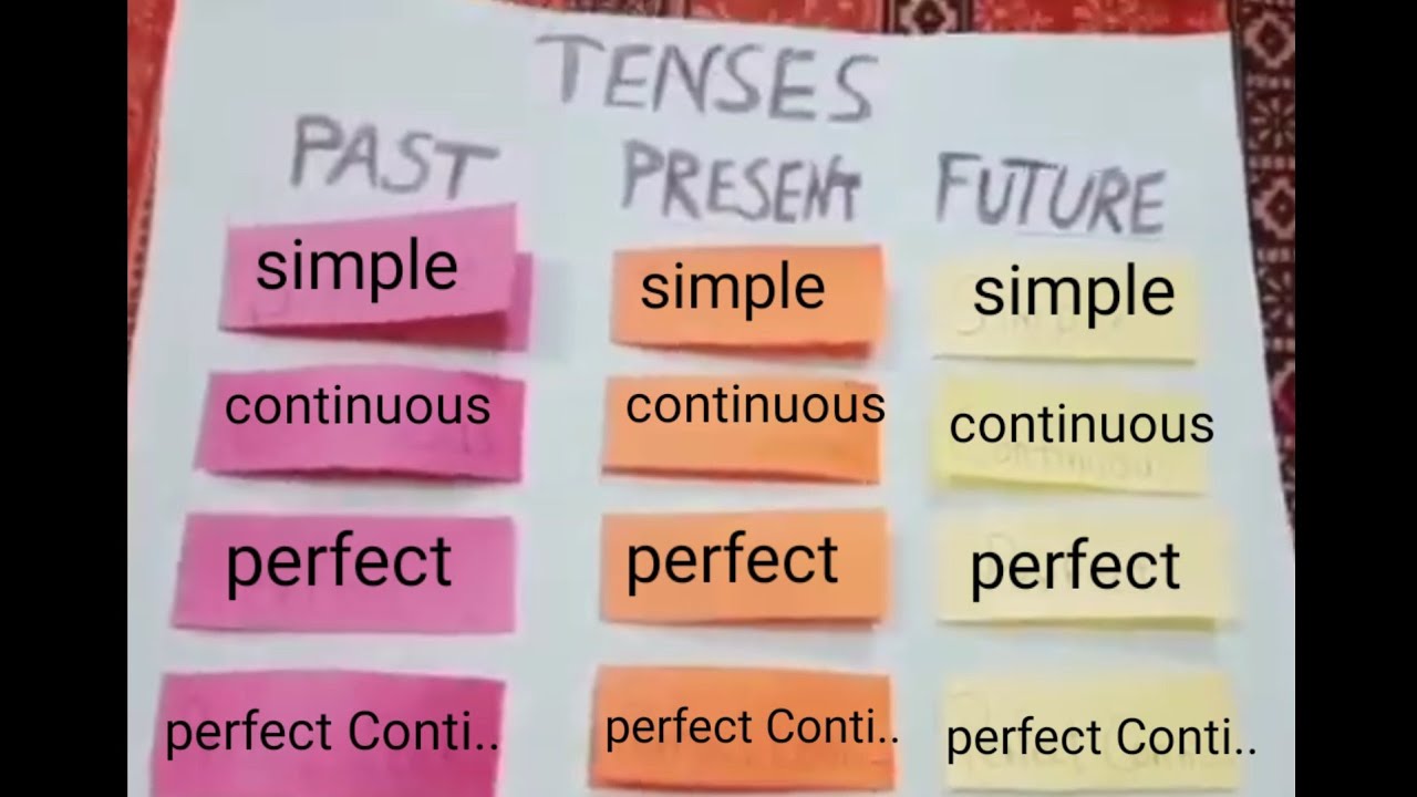 tense chart making with paper//ilma craft world//like karo na 👉👈please ...