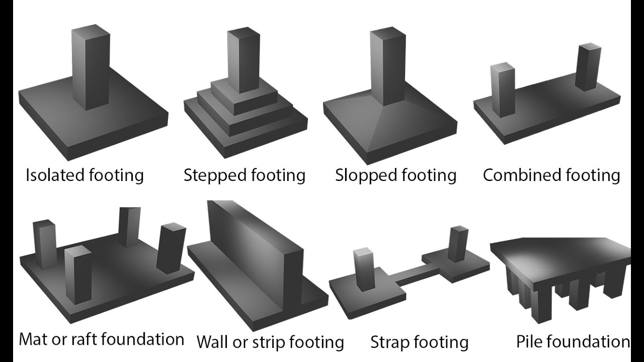 Types Of Foundation And Footing | 3D Animation - YouTube