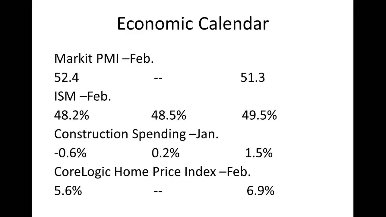 CA Interest Rates: Daily Market Report March 1 - YouTube