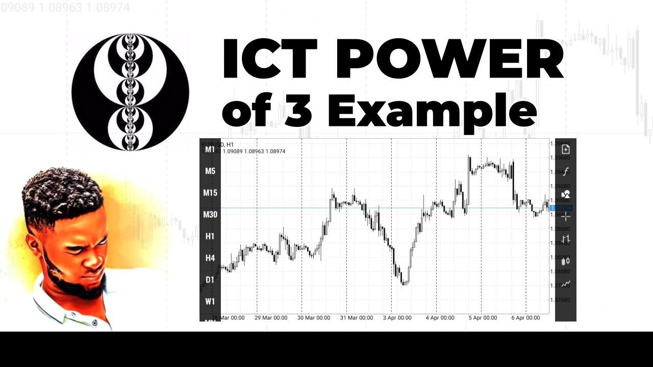 Make money with ICT concept, Power of 3 works? - YouTube
