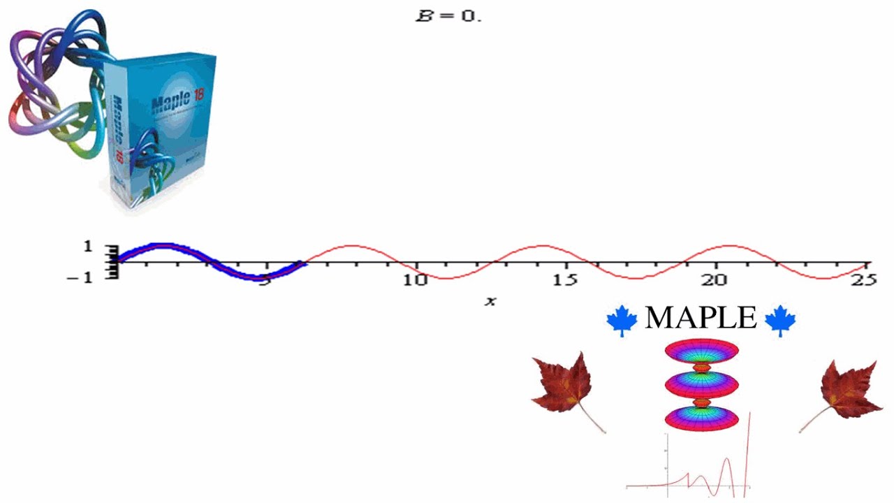 Plotting And Animating A Function With Maple Part 01 A Function Of Plotting And Animating A Function With Maple Part 01 A Function Of