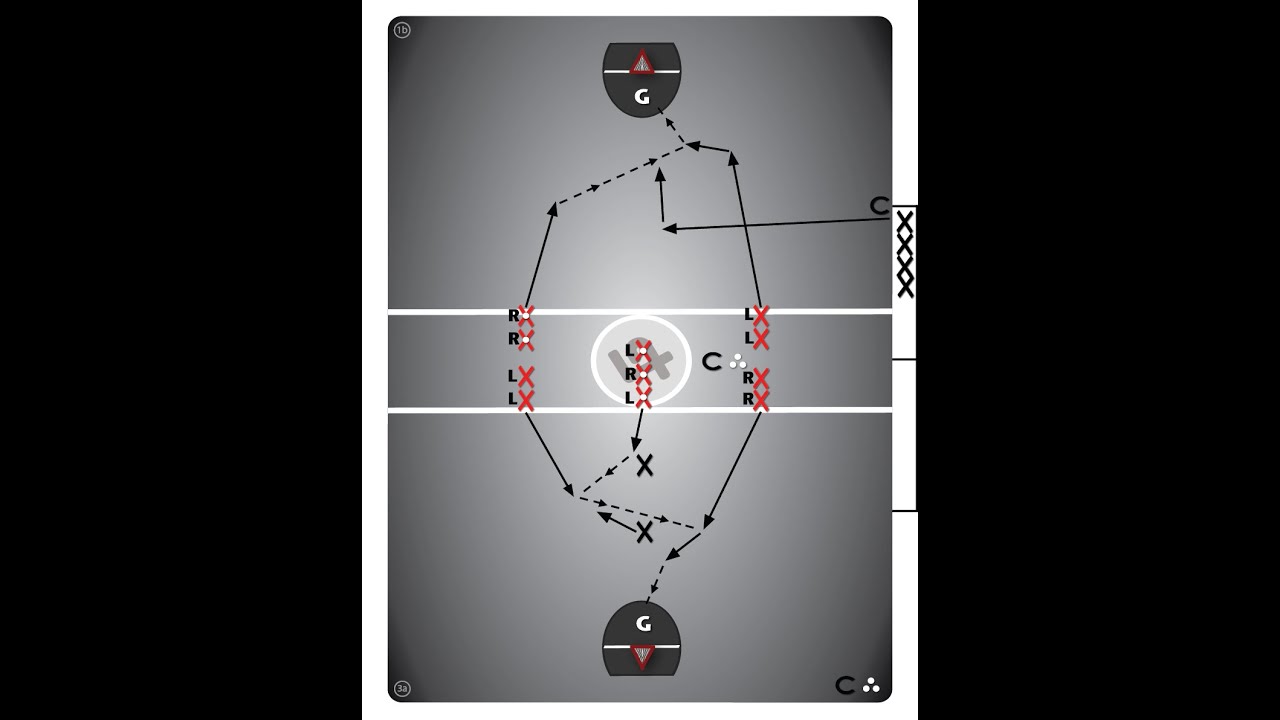 Laxlife: Transition Drill #8A - 2-On-1 & 3-On-2 "Fast Breaks" From ...