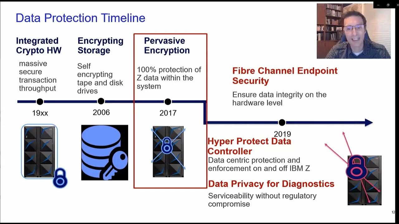 5BC - Protecting data through encryption of Coupling Facility ...